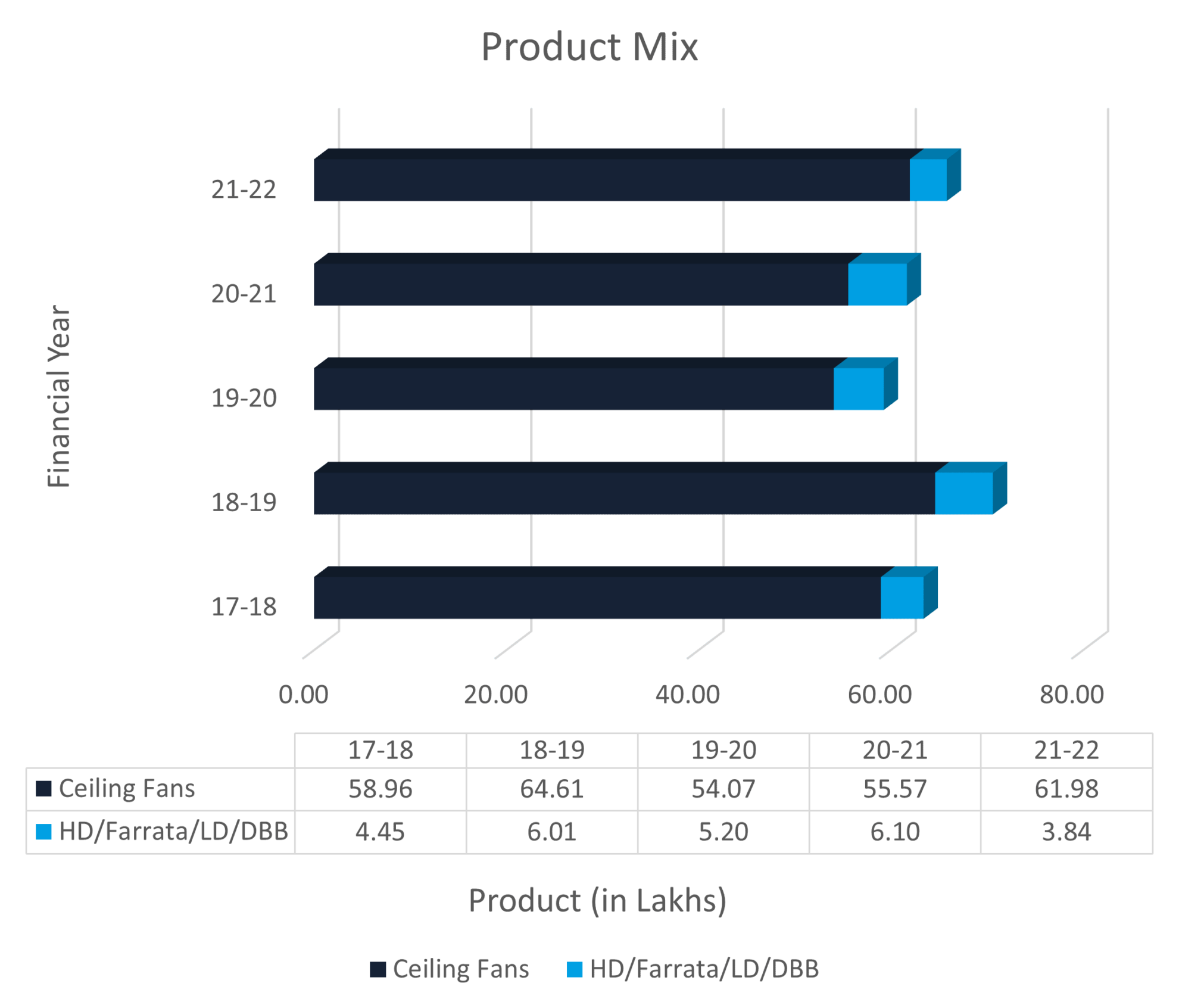 Our Group – WONDER ELECTRICALS LIMITED