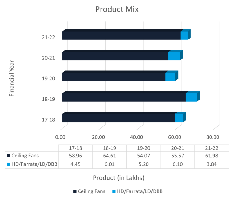 Our Group – WONDER ELECTRICALS LIMITED